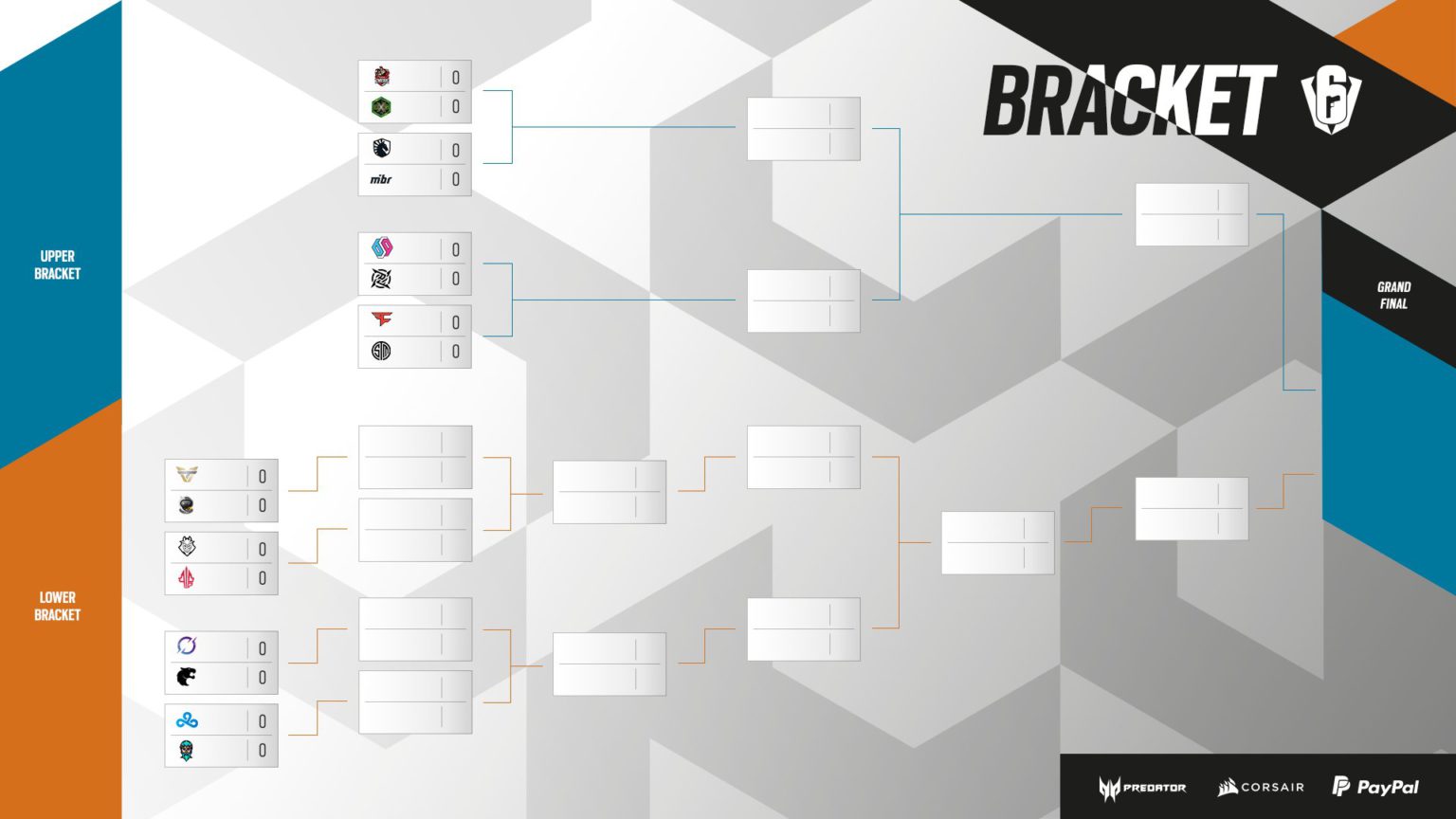 Six Invitational 2021 enters the Bracket Stage, who will emerge the ...