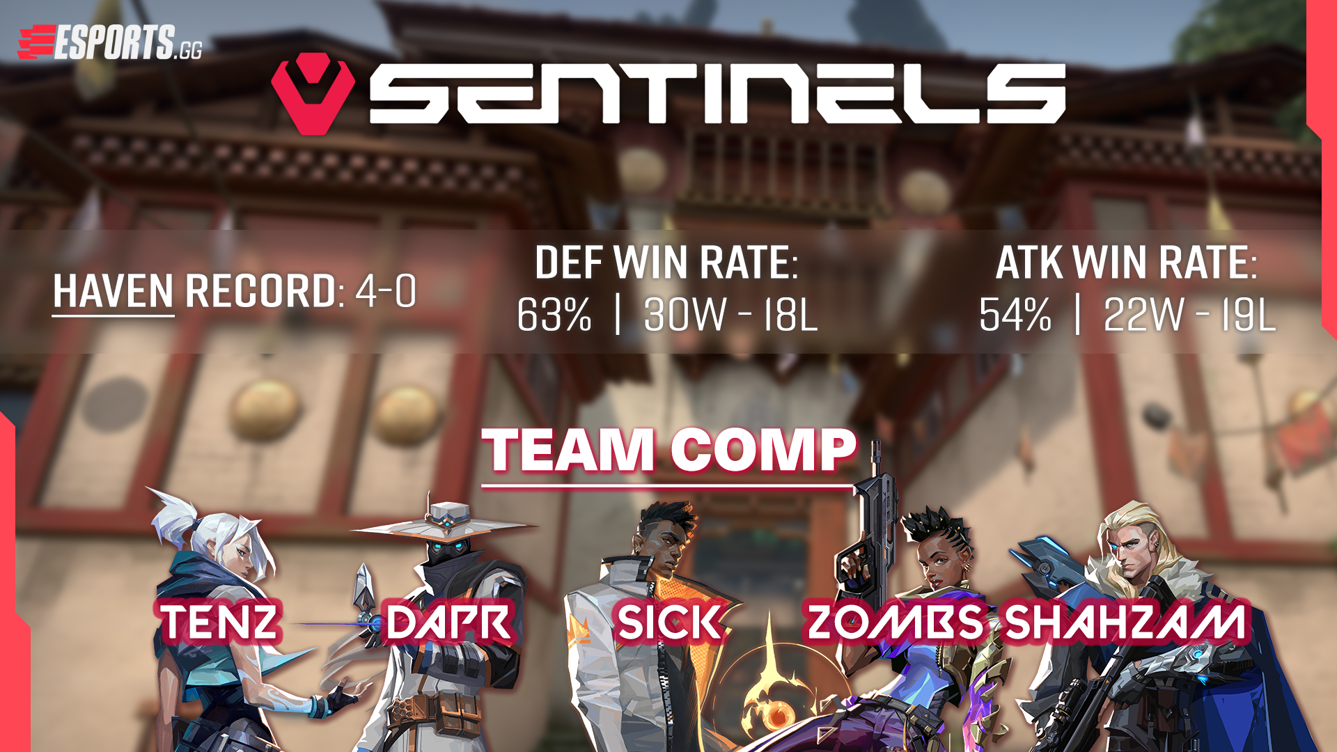 VCT Masters Reykjavik: Who are the Haven experts? Team comps, win rates ...