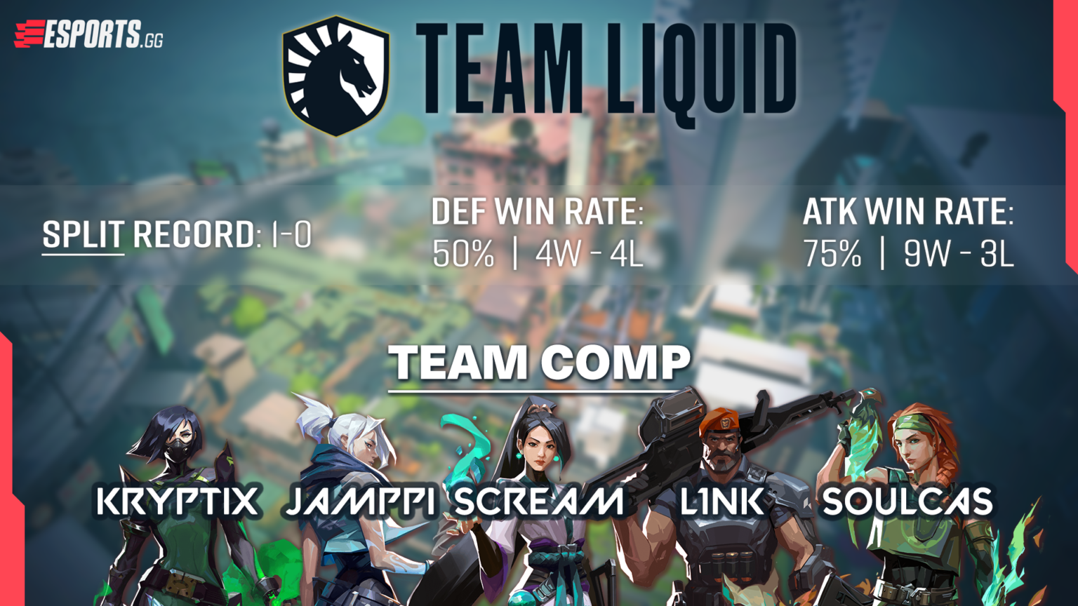 VCT Masters Reykjavik: Who are the Split experts? Team comps, win rates ...