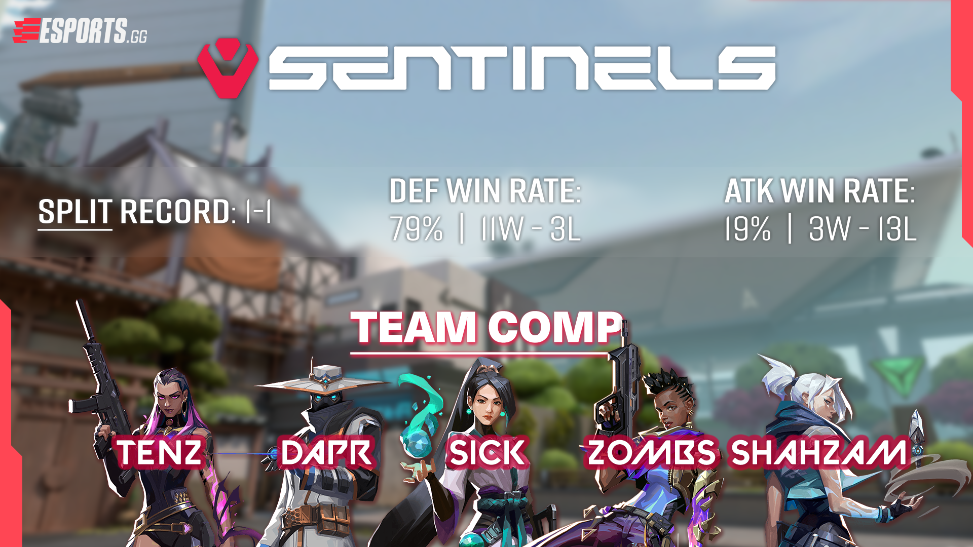 VCT Masters Reykjavik: Who are the Split experts? Team comps, win rates ...