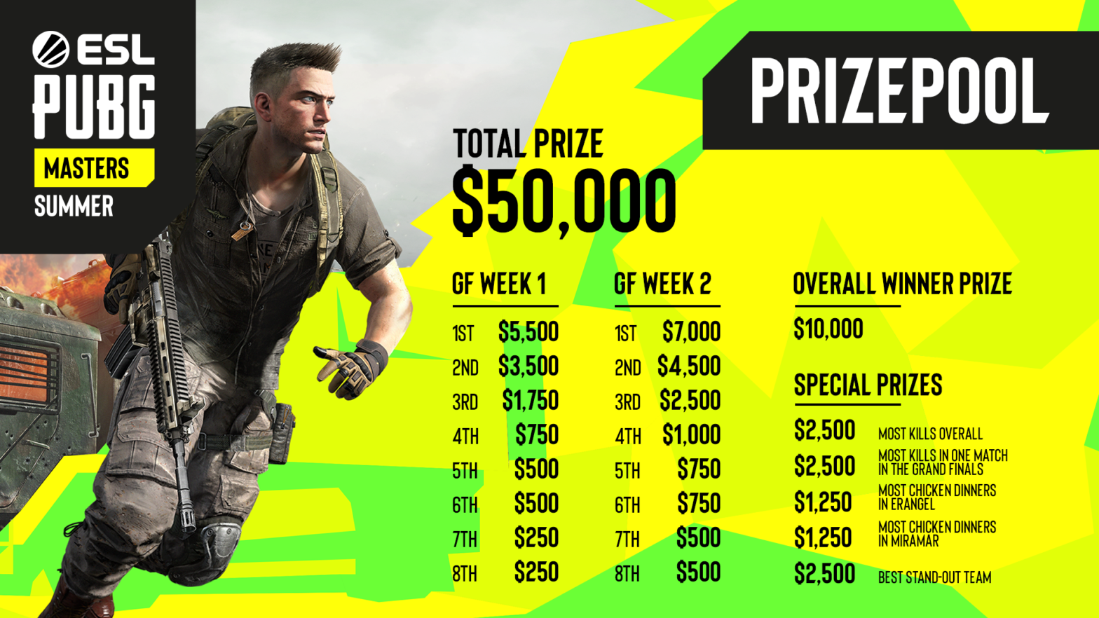 ESL announces PUBG Masters: Summer format and prize pool – Esports ...