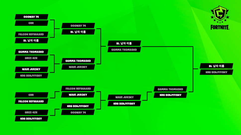 Fans and players loved the FNCS All-Star Creative Events. Highlights ...