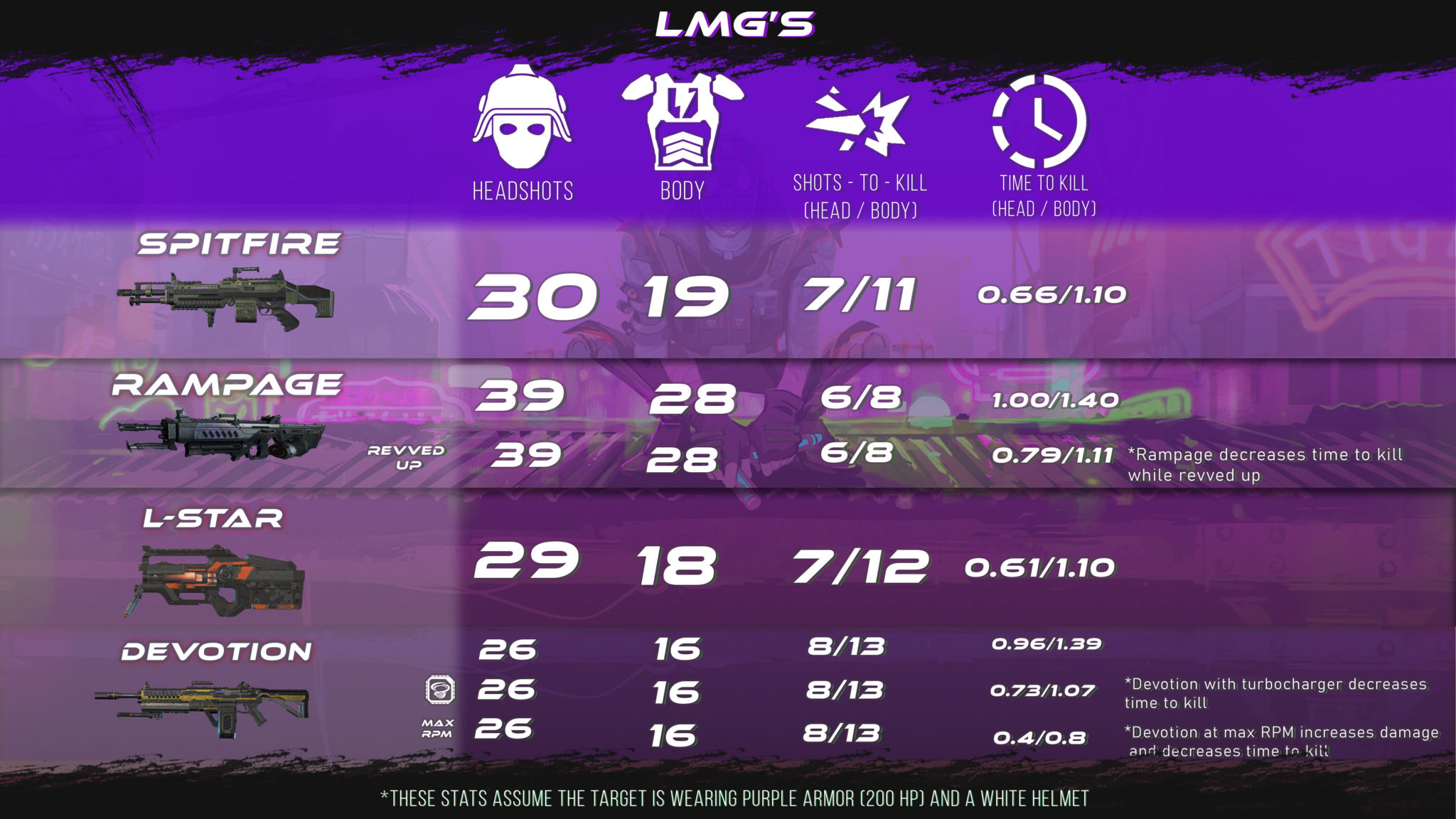 Apex TTK Spreadsheet for Season 10 – Know your weapons – Esports ...