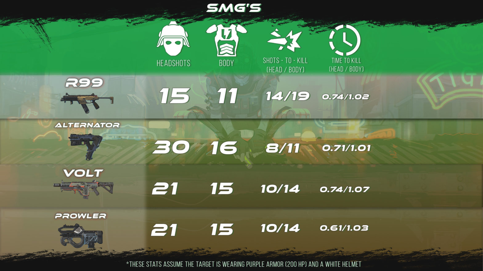 Apex TTK Spreadsheet for Season 10 – Know your weapons – Esports ...