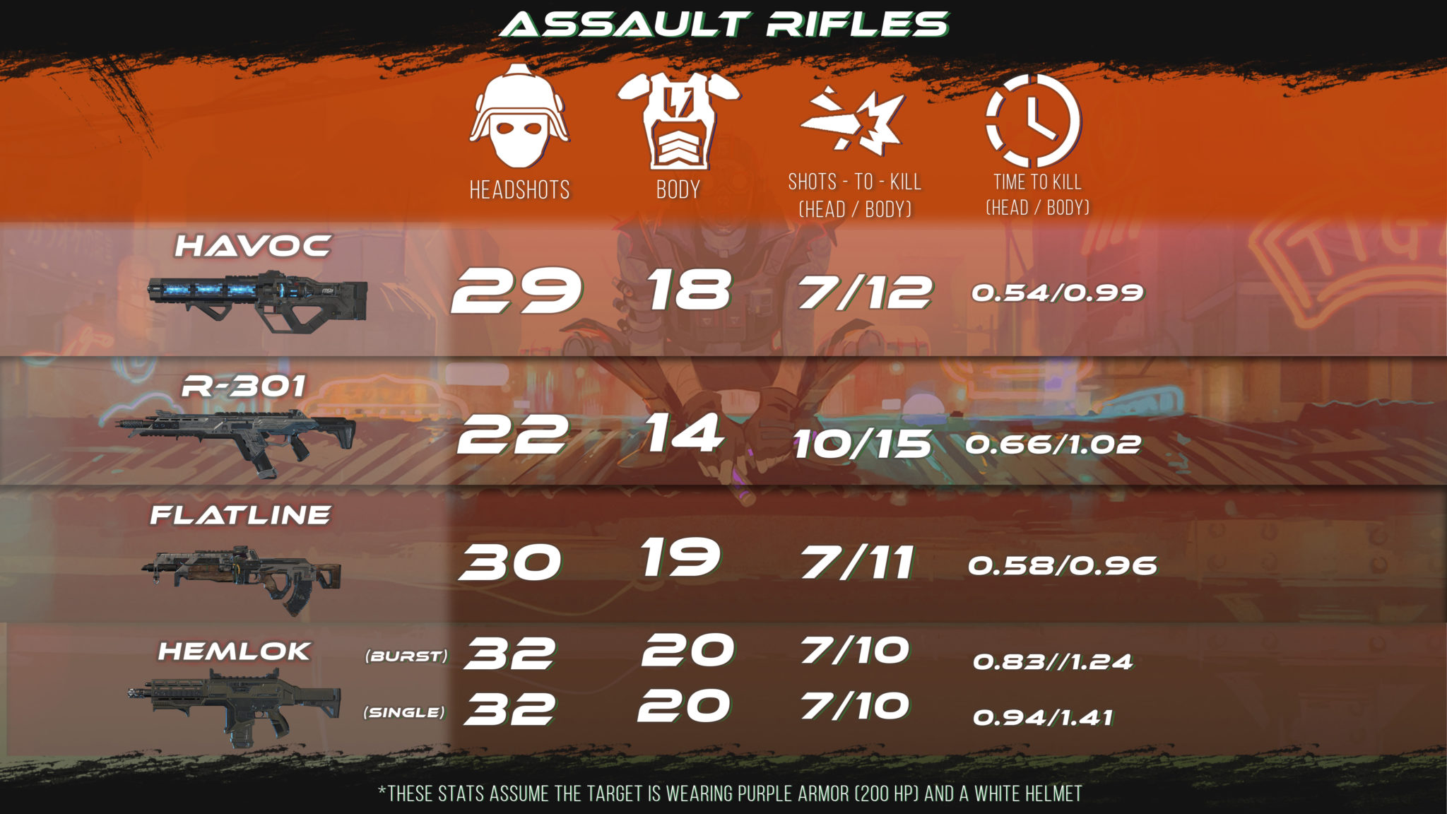 Apex TTK Spreadsheet for Season 10 – Know your weapons – Esports ...