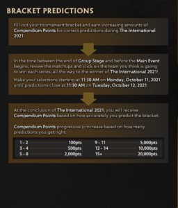 How to Level up the Dota 2 TI10 Compendium? – Esports | Esports.gg