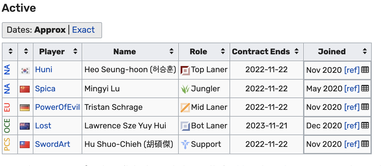 TSM PowerofEvil exploring options for 2022 without a buyout – Esports ...