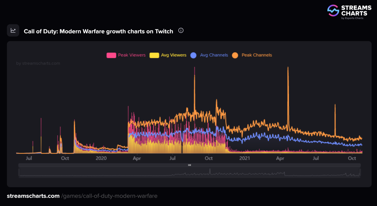Halo Infinite viewership won’t last without a Battle Royale mode says ...