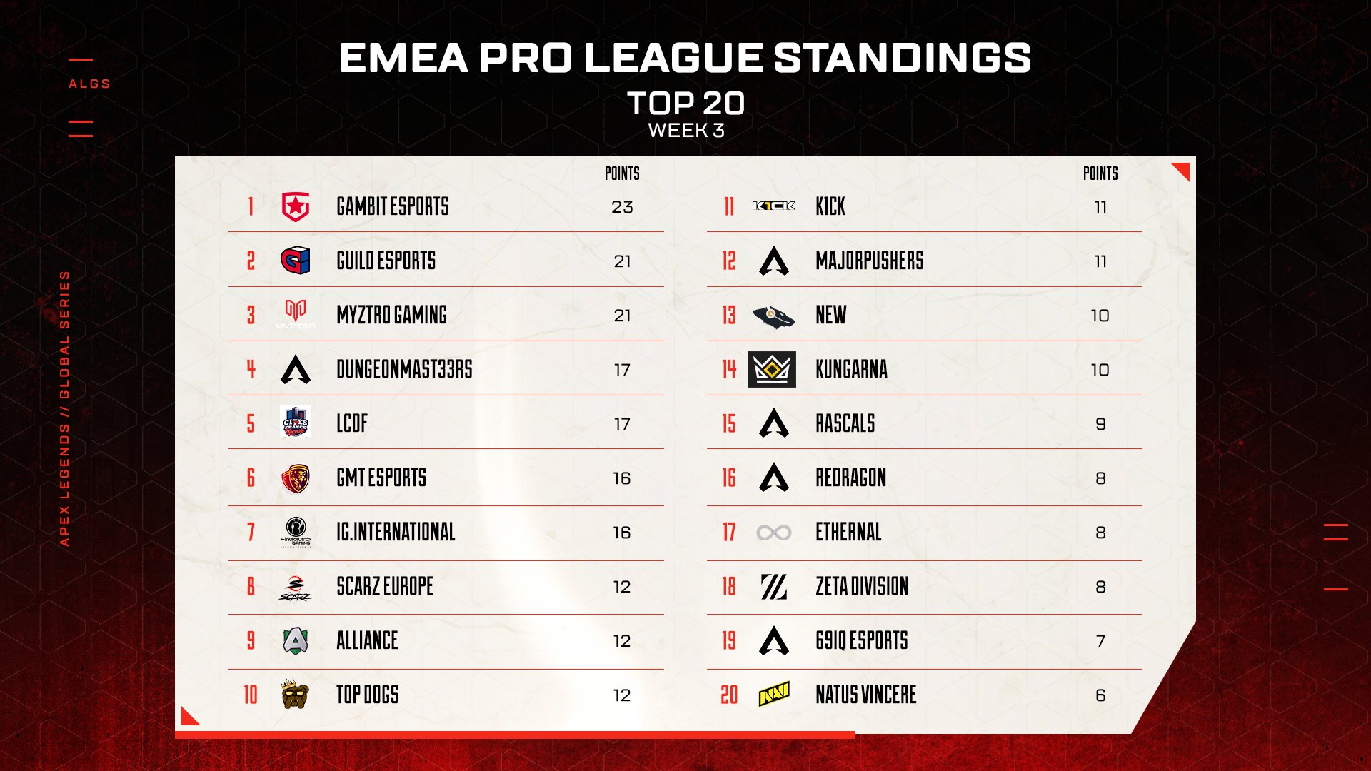 ALGS EMEA Recap: Top Dogs soar to top 10 after incredible turnaround ...