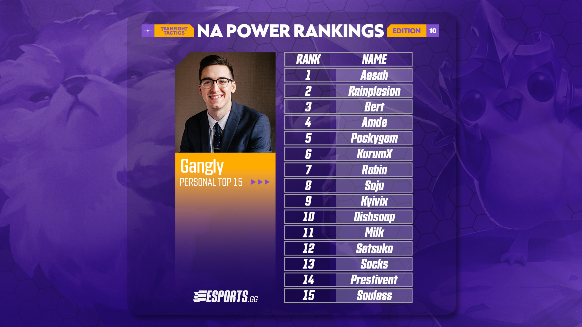 Gangly – Esports | Esports.gg