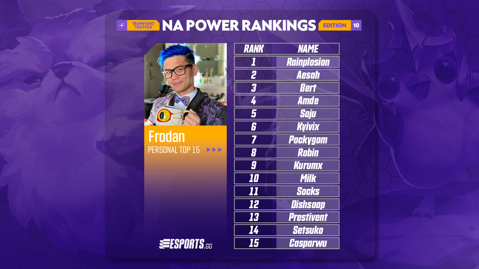 Frodan – Esports | Esports.gg