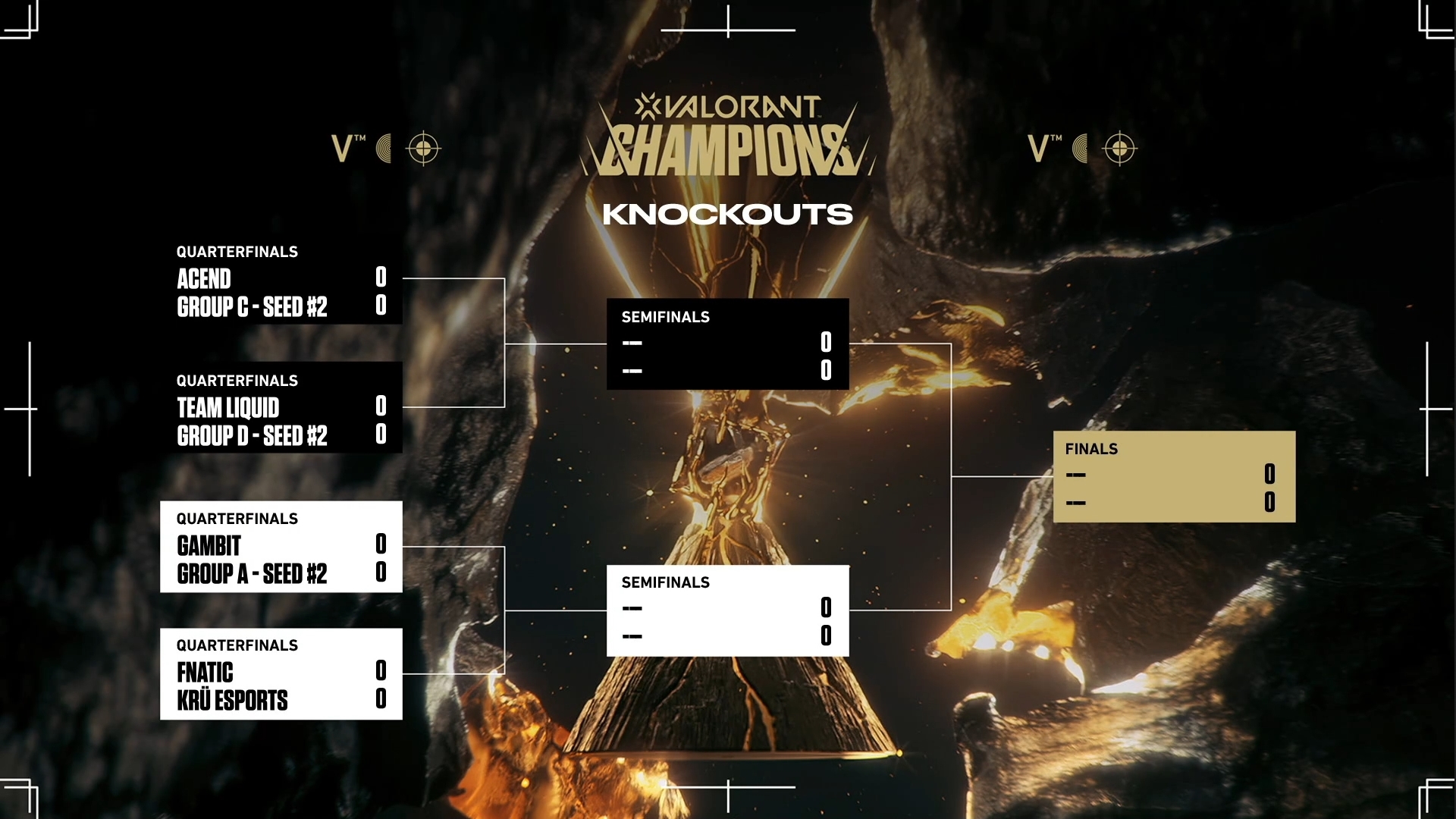 VALORANT Champions playoffs bracket drawn: Fnatic vs. KRÜ, sets up ...