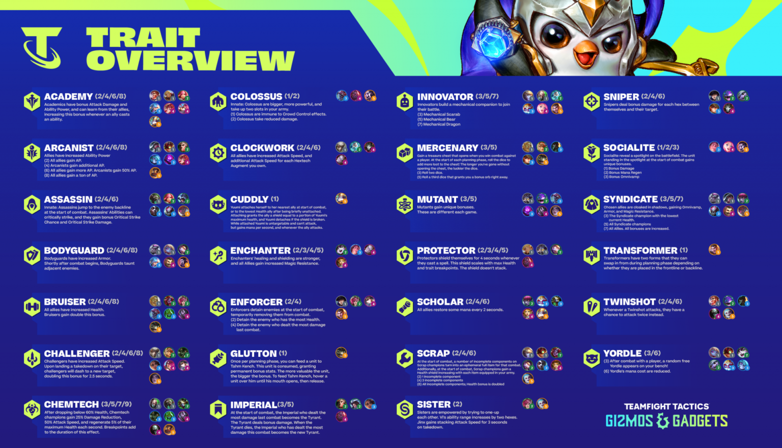 How to become a better TFT player: Tips and Tricks – Esports | Esports.gg