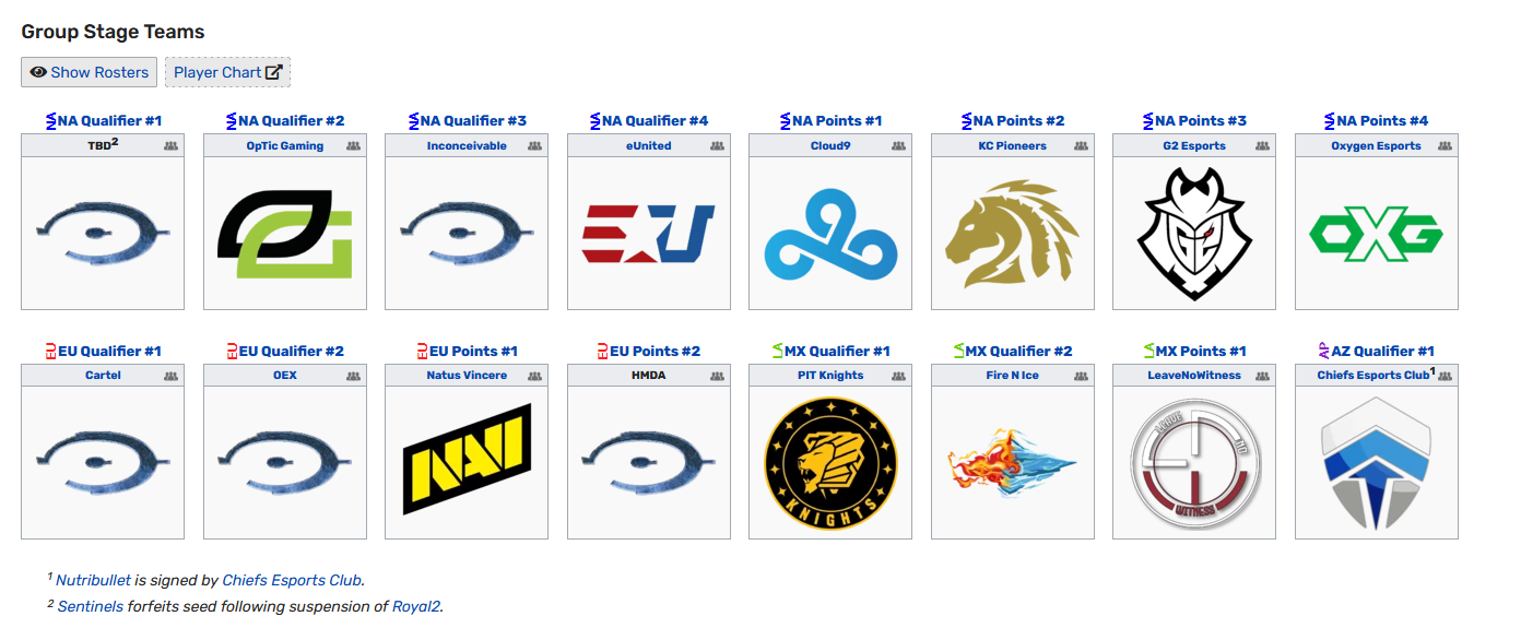 HCS Kickoff Major Raleigh 2021: Format, Prize pool and more – Esports ...