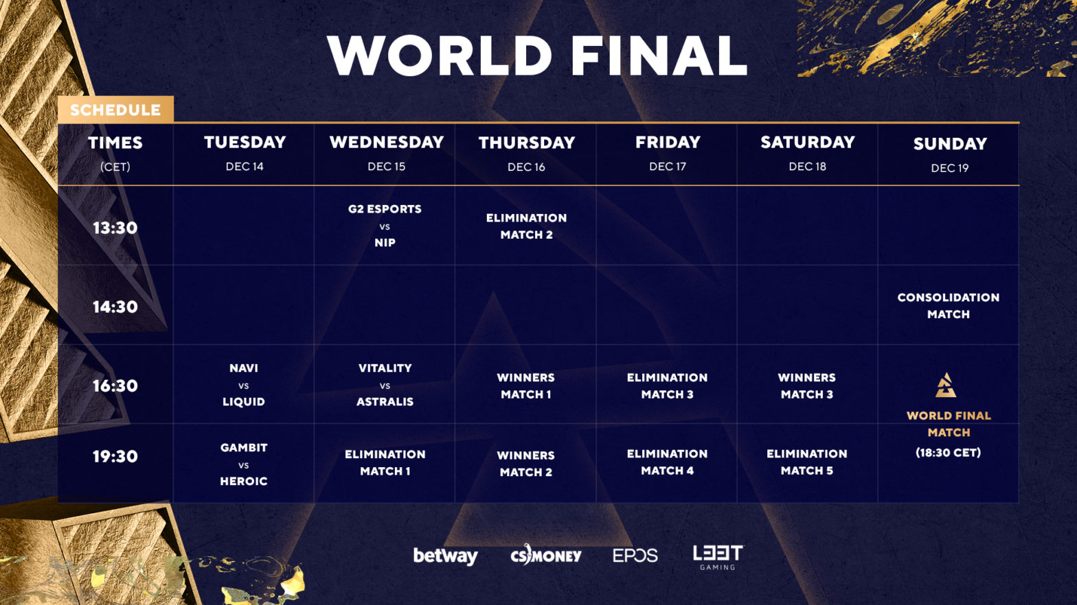 Blast World Finals 2021 Preview: The NaVi Era is upon us – Esports ...