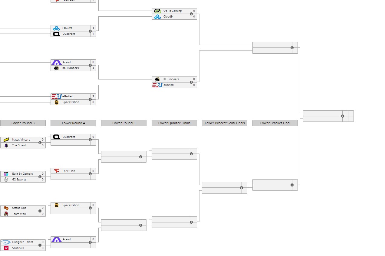 HCS Raleigh Schedule revealed. Don’t miss any of the action! – Esports ...