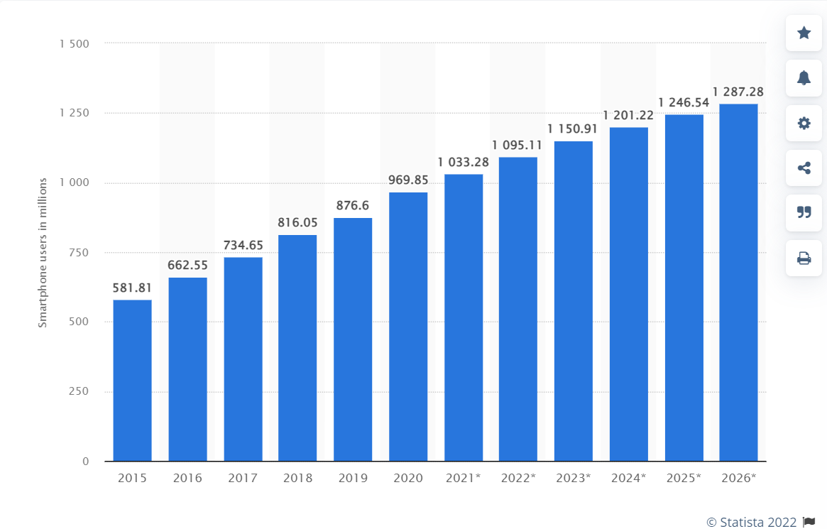 Mobile Gaming: New markets, growth and future – Esports | Esports.gg