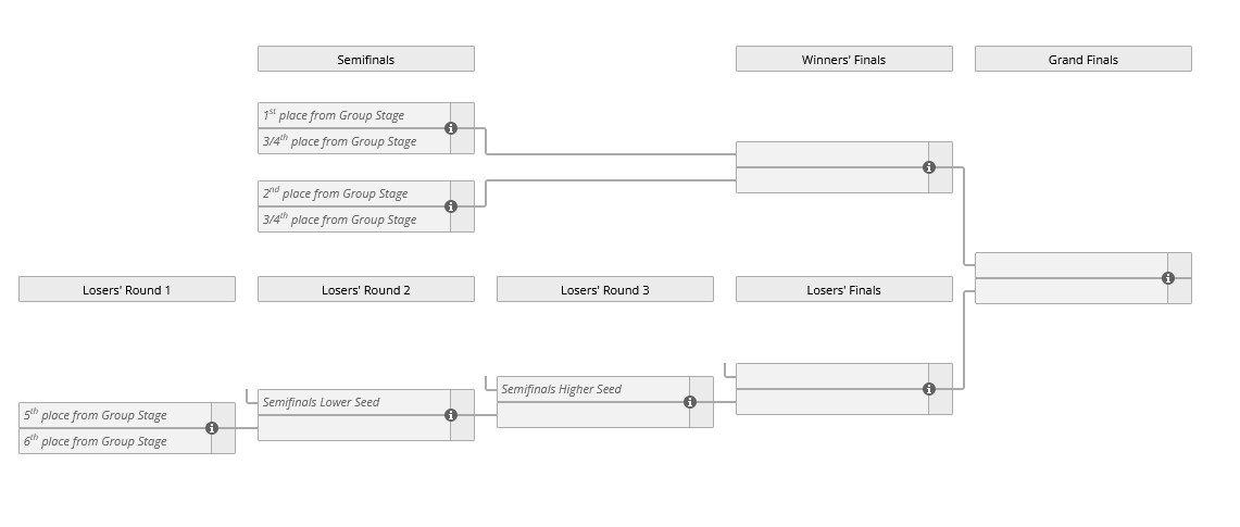 2022 LEC spring split: Format, teams, prize pool and more – Esports ...