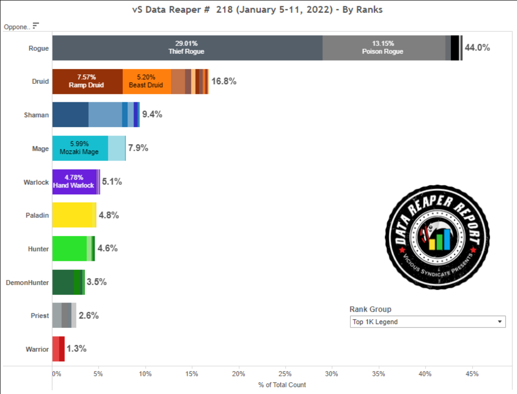 Hearthstone 22.2 Patch: Standard and Wild Balance. The end of ...