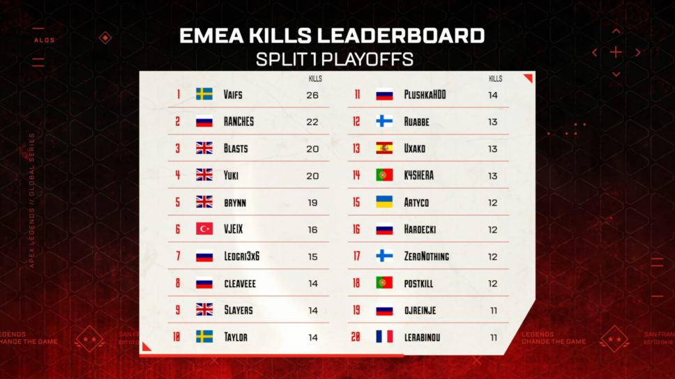 Surprise as NEW Esports wins marathon 10-game ALGS Playoffs EMEA and ...