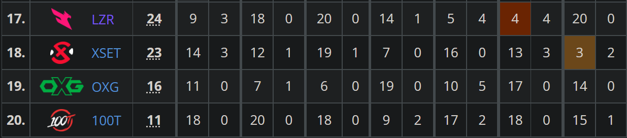 TSM reclaim Apex crown with HUGE ALGS Playoff victory – Esports ...