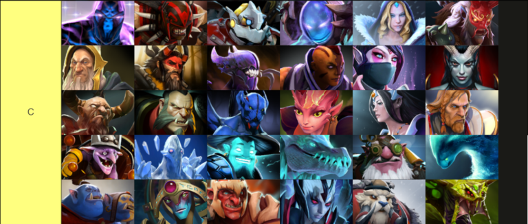 Dota 2 Hero Tier List (January 2022) – Esports | Esports.gg