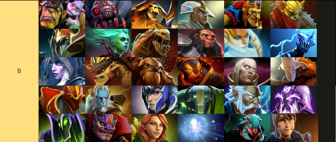 Dota 2 Hero Tier List (January 2022) – Esports | Esports.gg