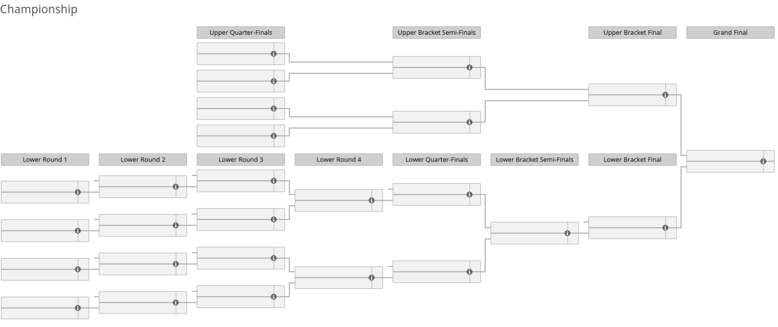 HCS Anaheim: Teams, Format, Prize pool and more – Esports | Esports.gg