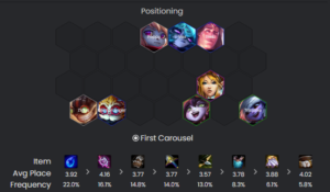 Teamfight Tactics Hyper Roll Comps: Three compositions to assure a ...