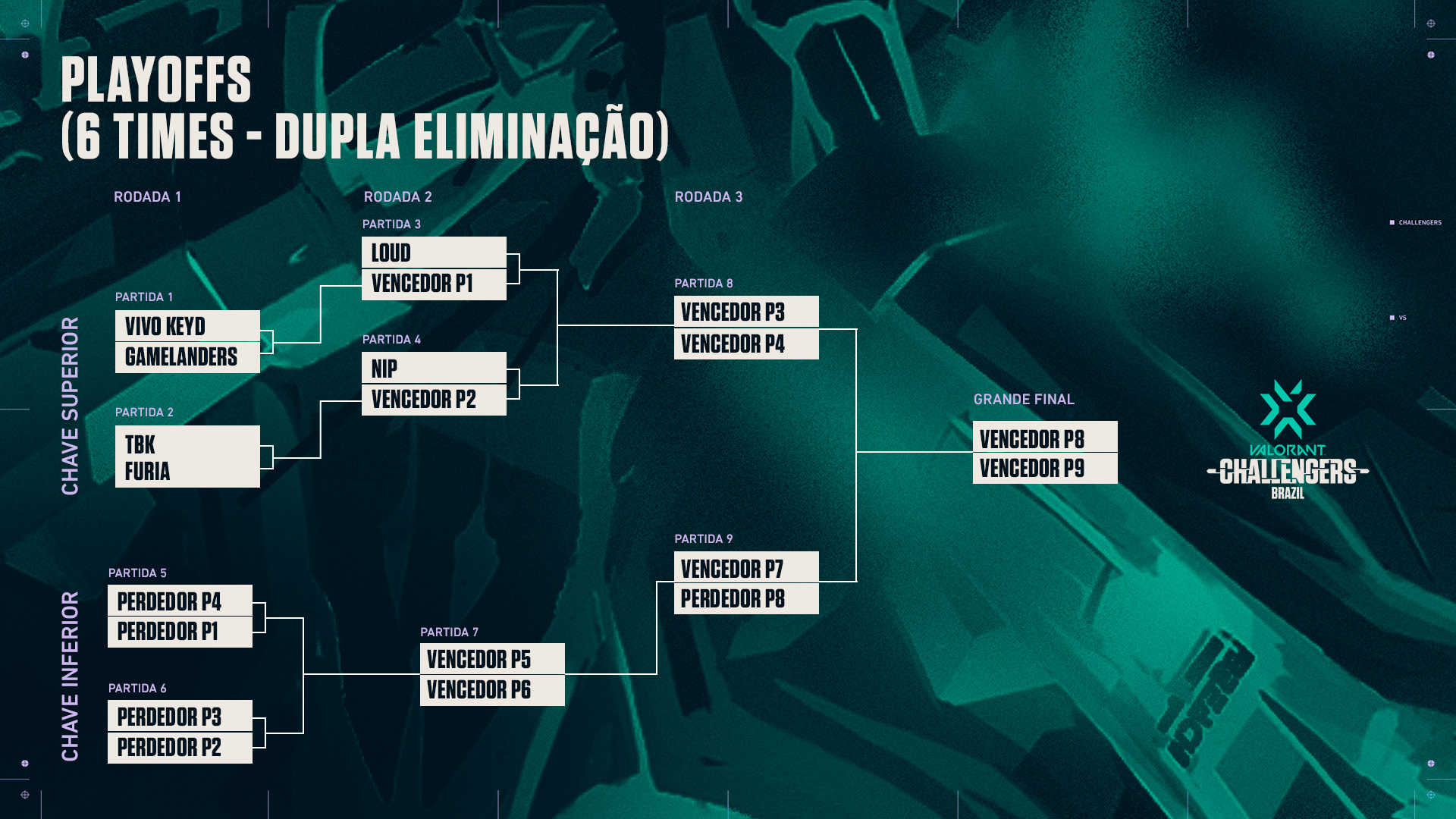 VCT BR: Guia dos Playoffs e Relegation – Esports | Esports.gg