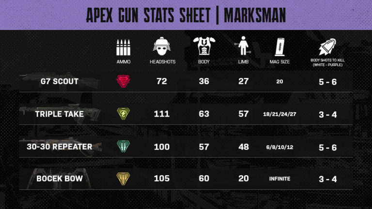 Apex Gun Stats Sheet for Apex Legends Season 13: Ammo, damage, mag size ...