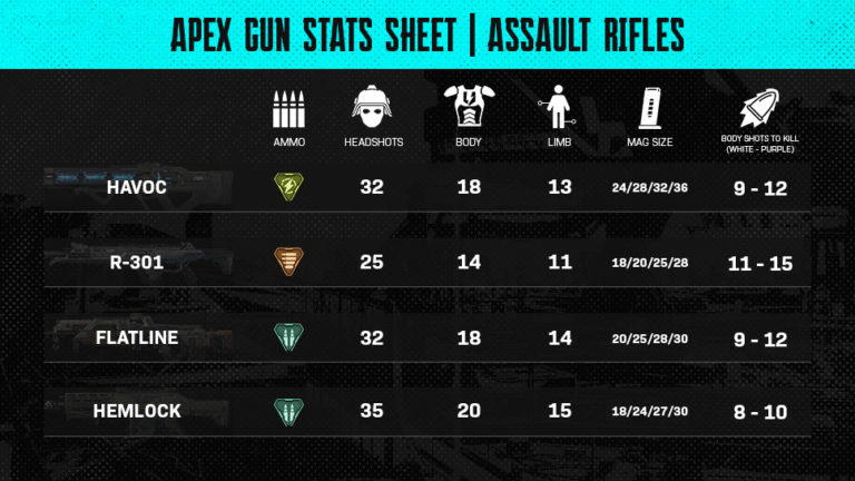 Apex Gun Stats Sheet for Apex Legends Season 13: Ammo, damage, mag size ...
