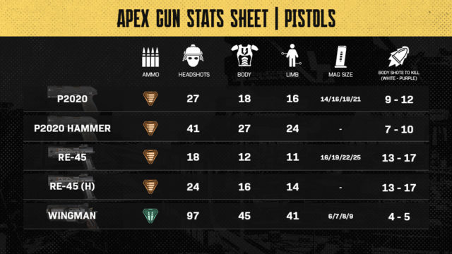 Apex Gun Stats Sheet for Apex Legends Season 13: Ammo, damage, mag size ...