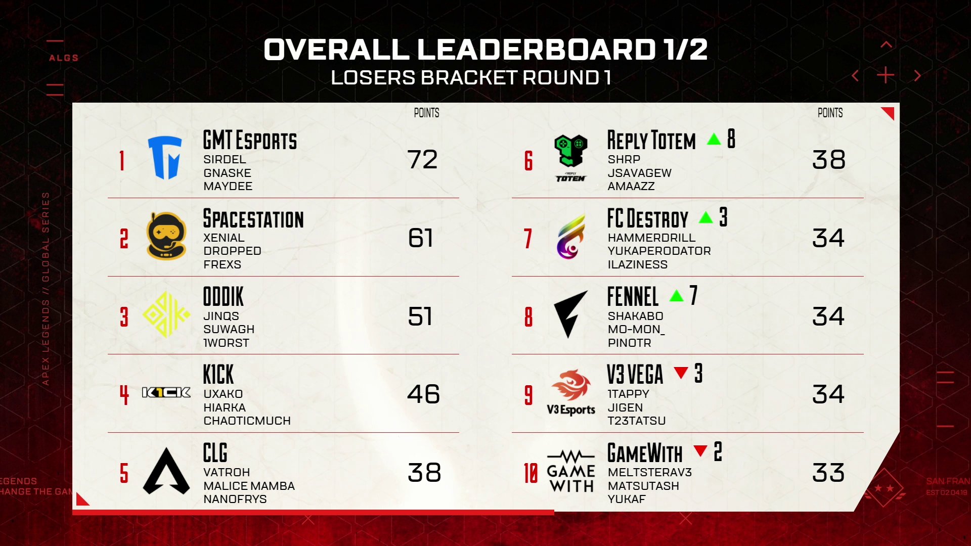 ALGS Split 2 lower bracket round 1: SCARZ, G2 and 8 other teams ...