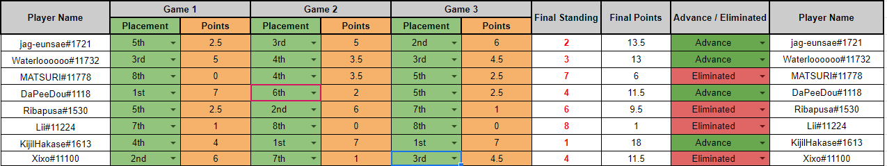 Battlegrounds Lobby Legends third Qualifiers recap. Check who will ...
