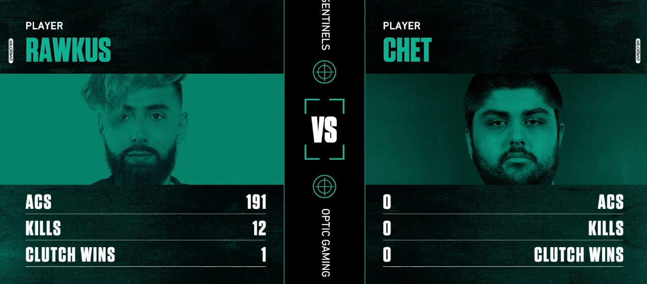 100 Thieves, Evil Geniuses and Ghost Gaming take VCT North America by ...