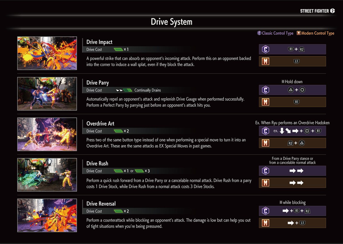 Street Fighter 6 innovates with new ‘Drive System’ – Esports | Esports.gg