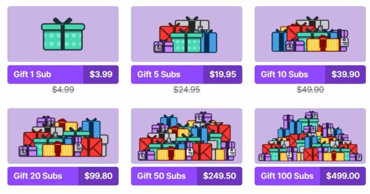 Top female streamers earn 10% more Subgifts than top male streamers on ...