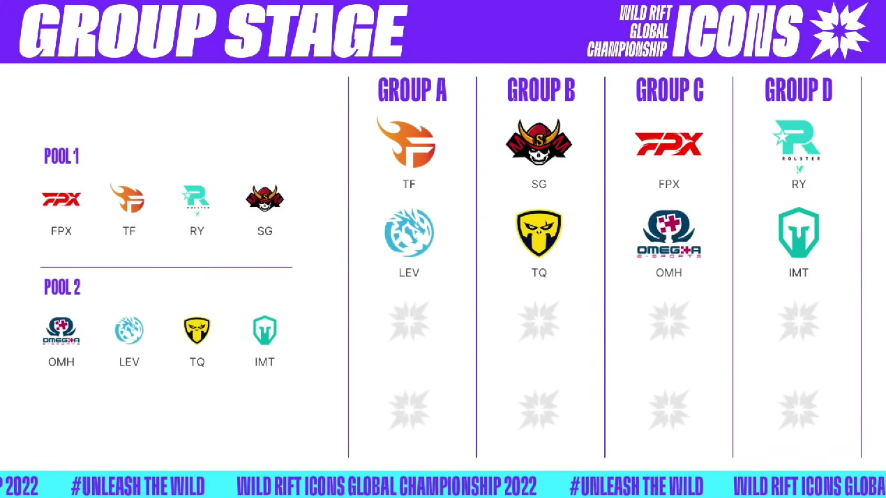 Wild Rift Icons 2022: Everything you need to know about the game’s ...