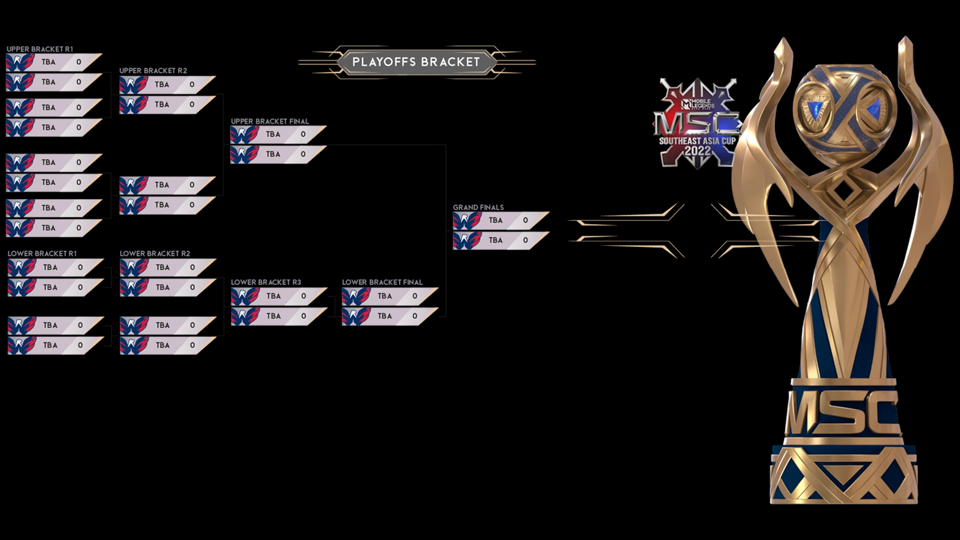 MSC 2022 LAN: The format, groups, participants and more – Esports ...