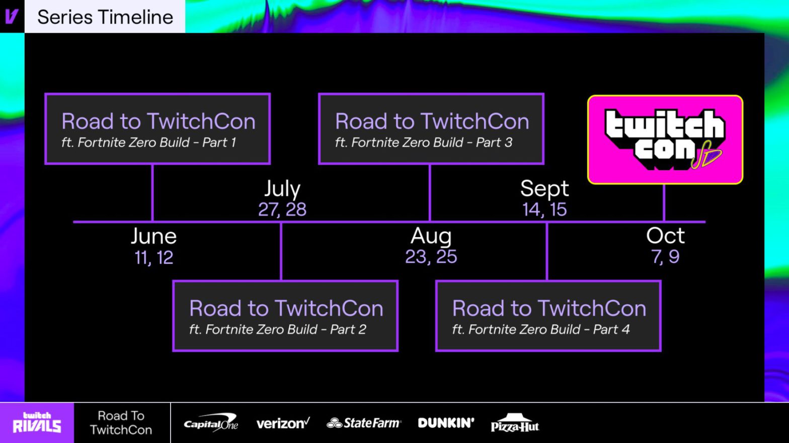 Twitch Rivals’ “$50k Road to TwitchCon: Feat. Fortnite” tournament ...