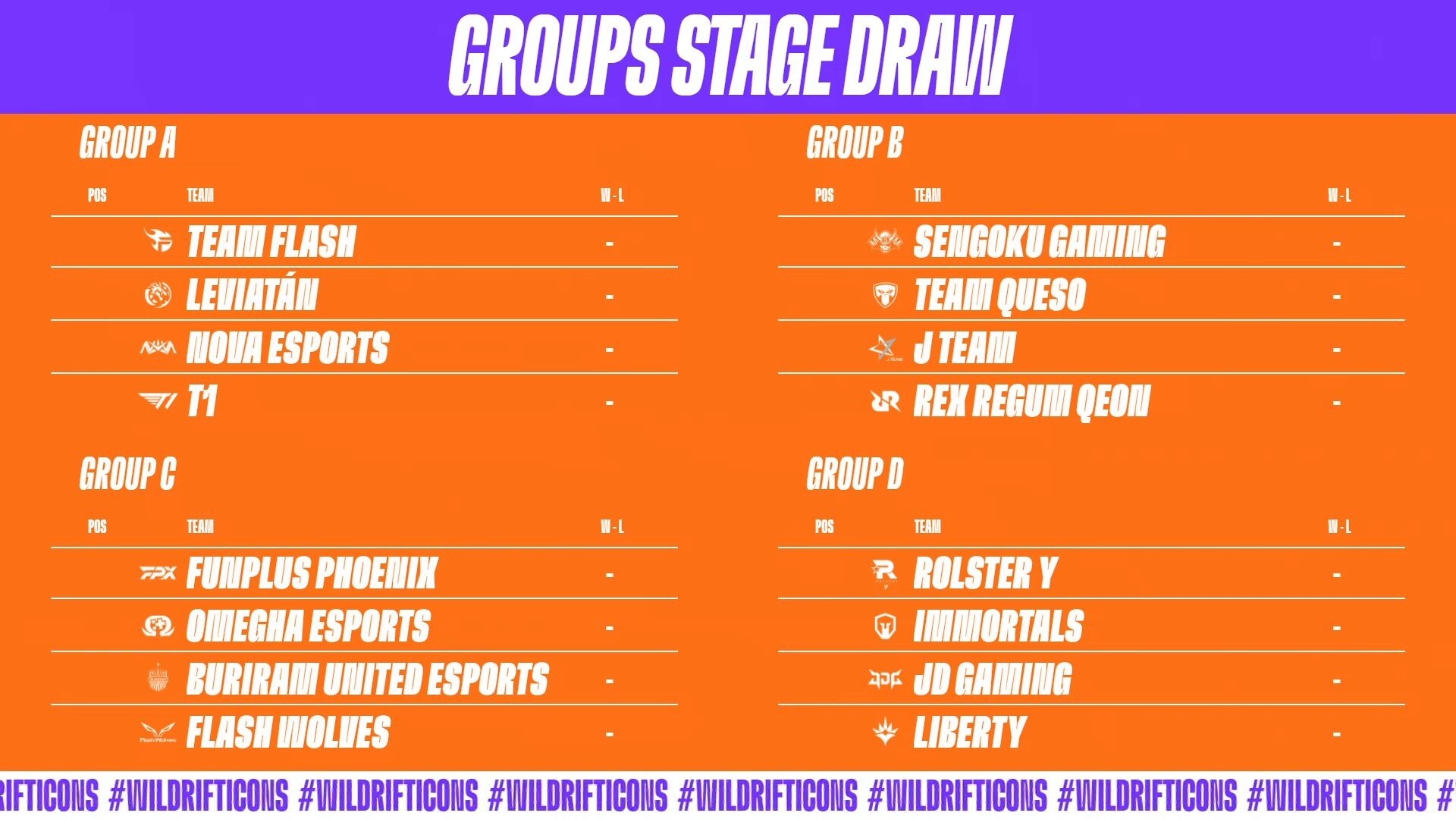 Wild Rift Icons Groups have been locked as the competitions begins to ...