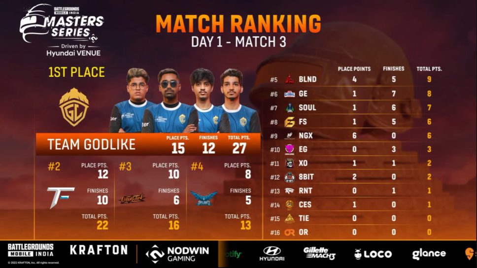 BGMI Masters Series: Overall Standings and Points Table – Esports ...