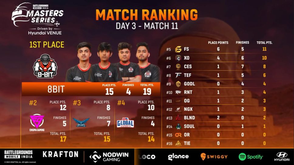 BGMI Masters Series: Overall Standings and Points Table – Esports ...