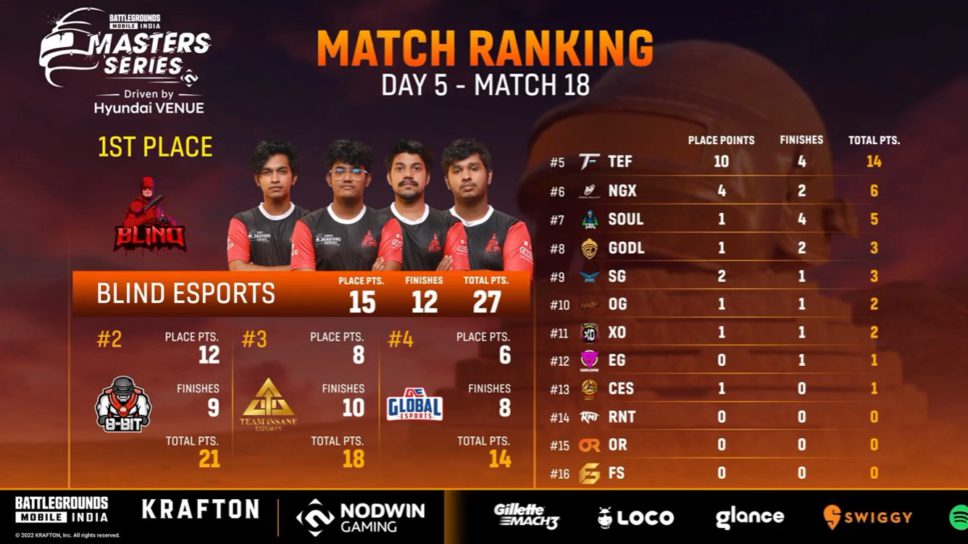 BGMI Masters Series: Overall Standings and Points Table – Esports ...