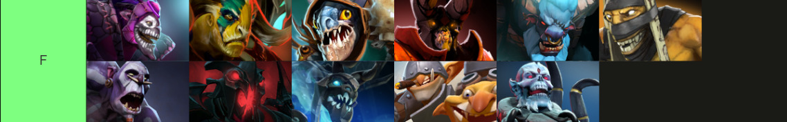 Dota 2 Hero Tier List (July 2022) – Esports | Esports.gg