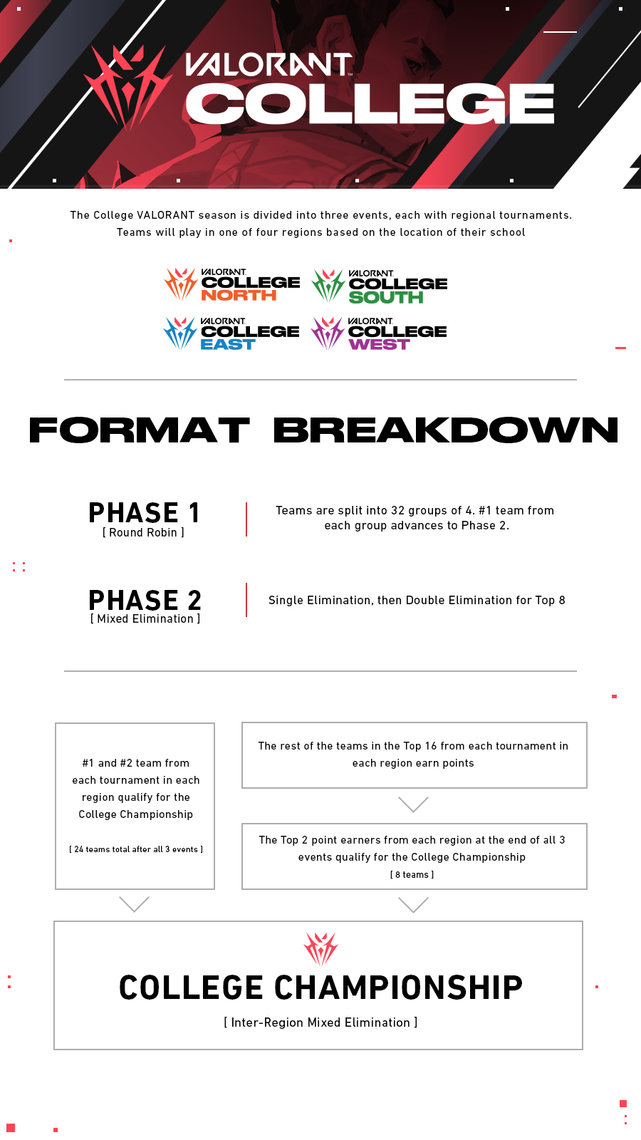 Riot announces formation of the College VALORANT Season (CVAL ...