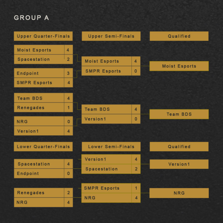 RLCS World Championship: Full Schedule and Updated Results [WINNER ...