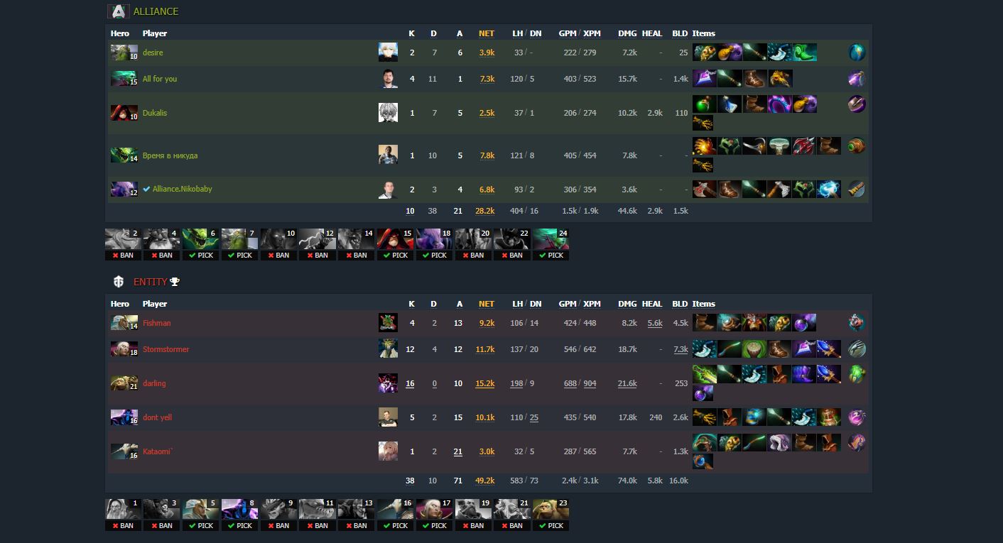 Ceb calls the start of Alliance vs Entity match the “dumbest start” in ...