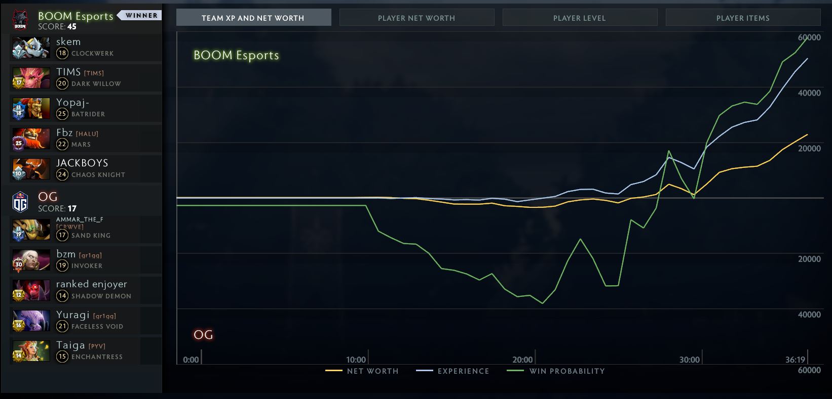 BOOM Esports, the only team that took down the undefeated OG – Esports ...